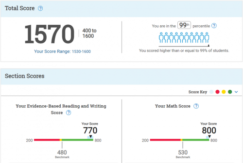 SAT Prep Online Reviews | SoFlo SAT Tutoring